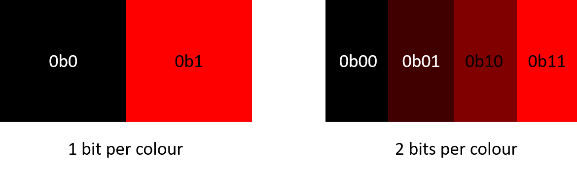 Introduction to Bit Depth and Colour Lookup Tables (CLUTs)