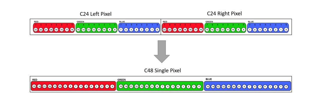 C48: Wide Range, High Bit Depth Colour
