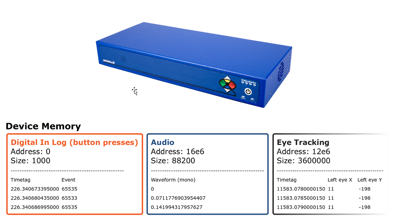 Configuring inputs and outputs with schedules